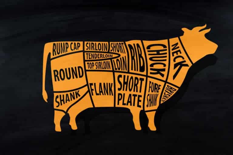 What Part Of The Cow Is Tomahawk Steak? All You Need To Know