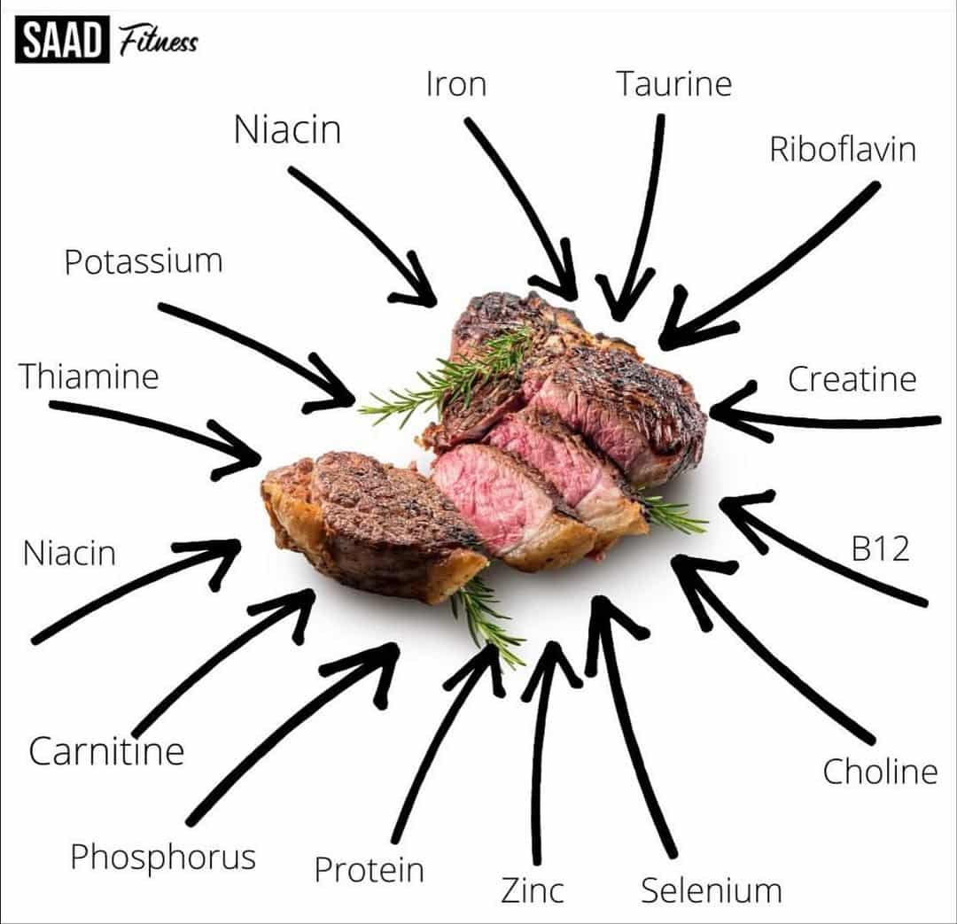 The BBQ Stall Explained: Meat Physics Made Simple