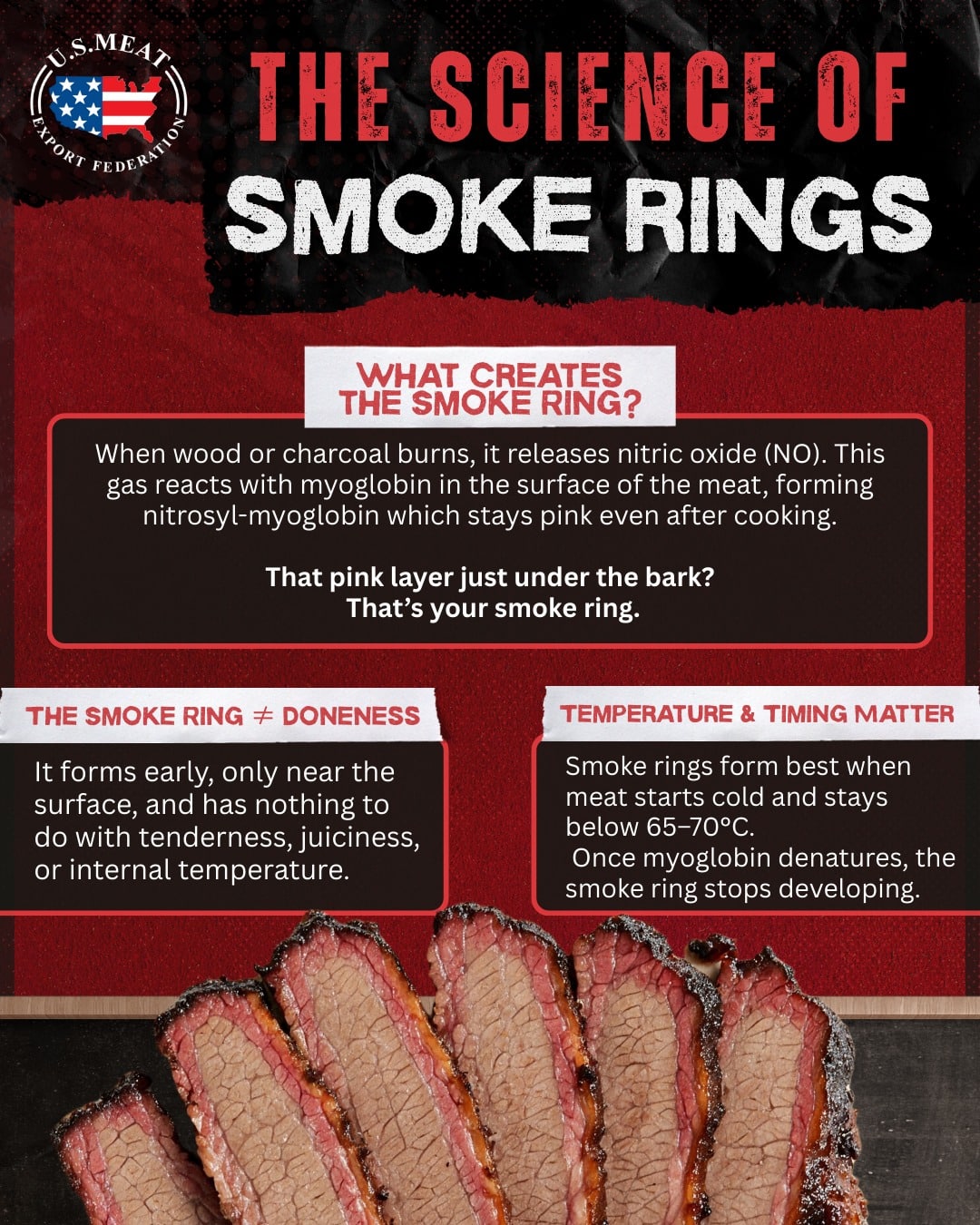 Smoke Rings Explained: The Science Of BBQ’s Pink Secret