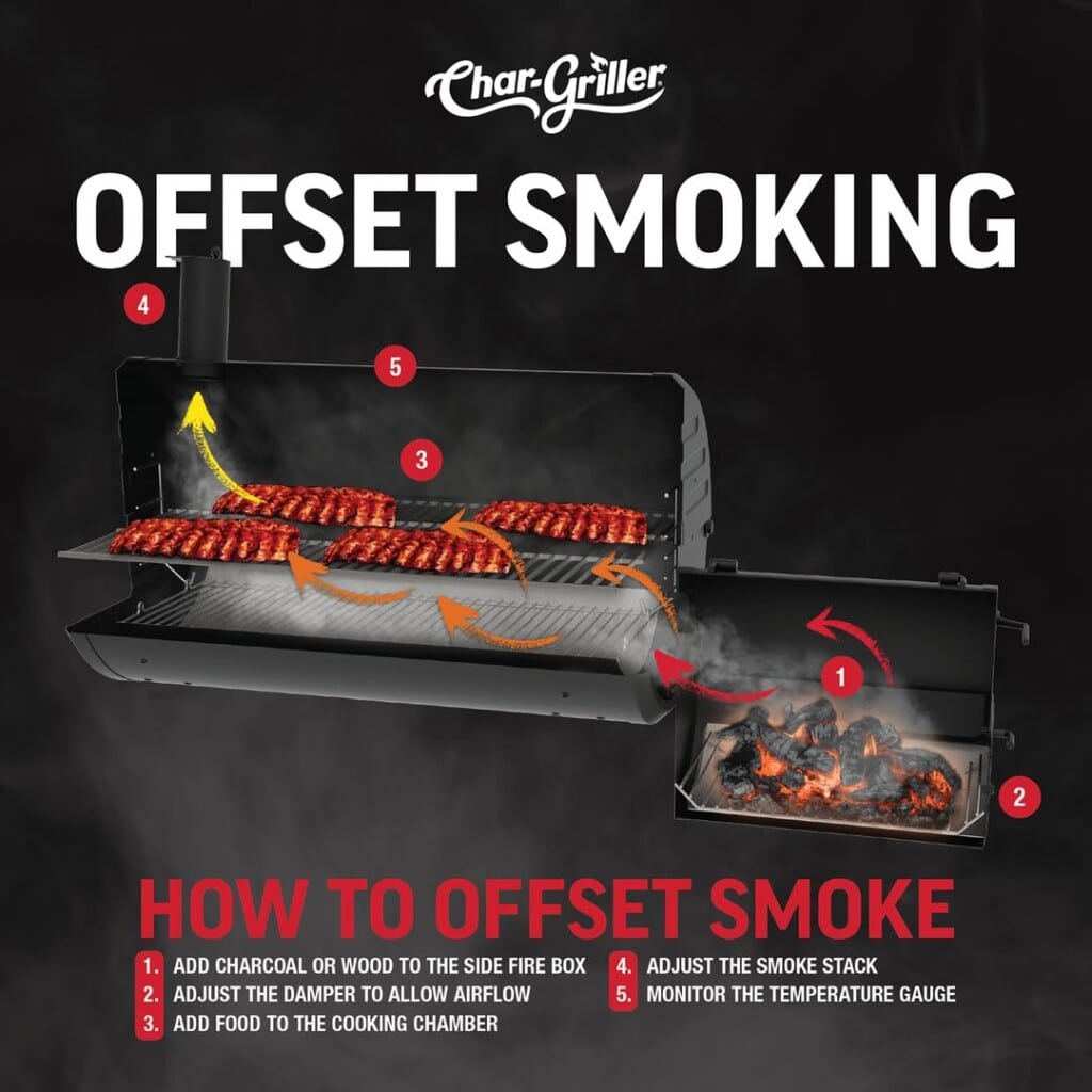 How To Read Smoke Color Like A Professional Pitmaster
